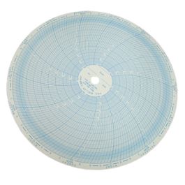 Mueller 7-Day Charts (180°F - 30°F)
