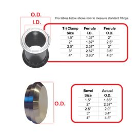 Sizing Guide for Fittings